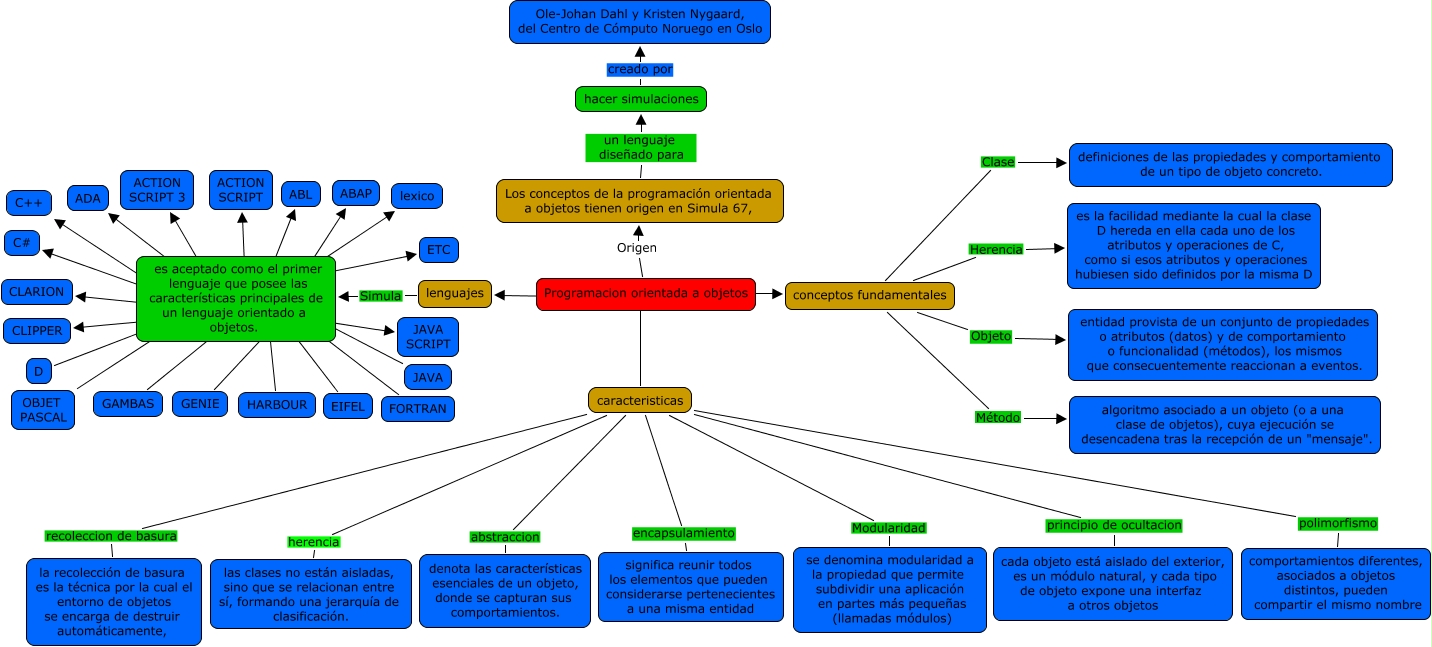SALA_1_PC10_Mapa conceptual